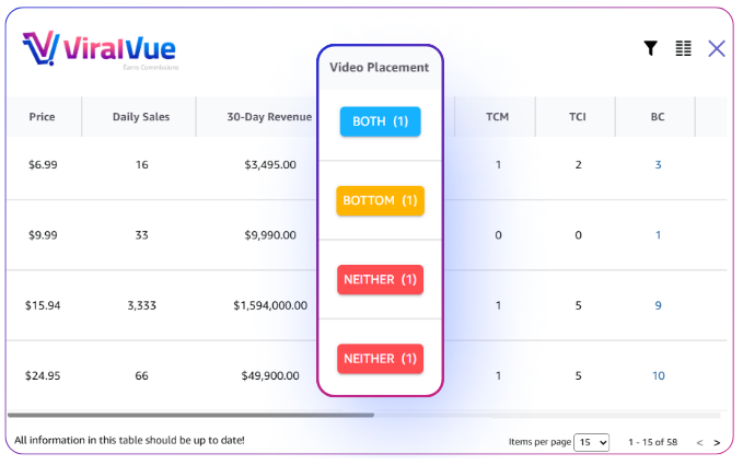 Video Placement – Viral Vue