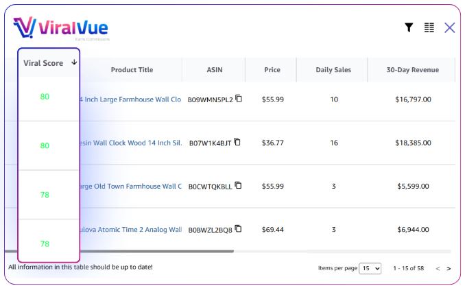 Viral Score – Viral Vue