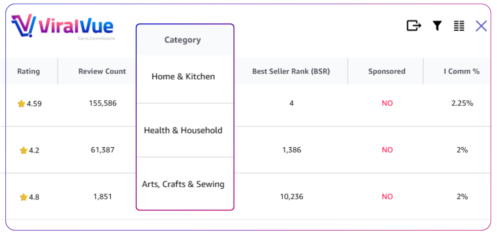 Product Category – Viral Vue